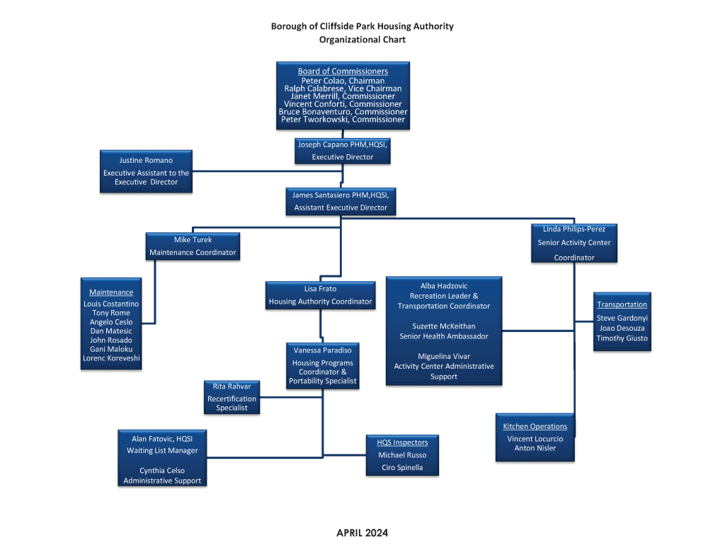 Organizational Chart – Cliffside Park Housing Authority