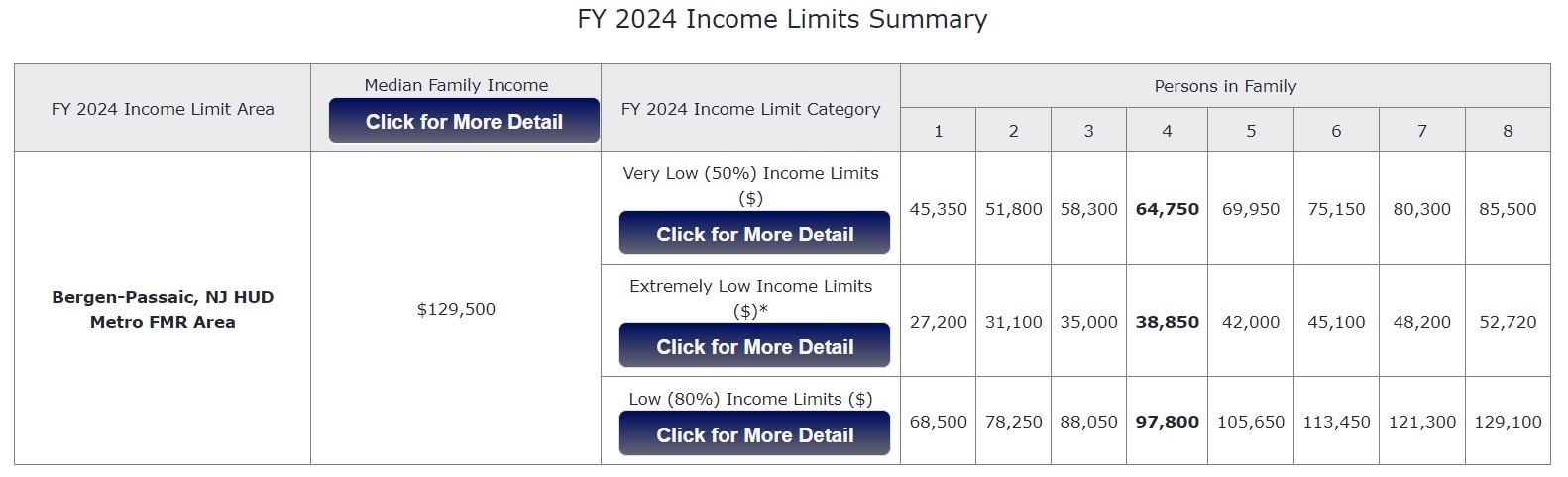 HUD Income Limits – Cliffside Park Housing Authority