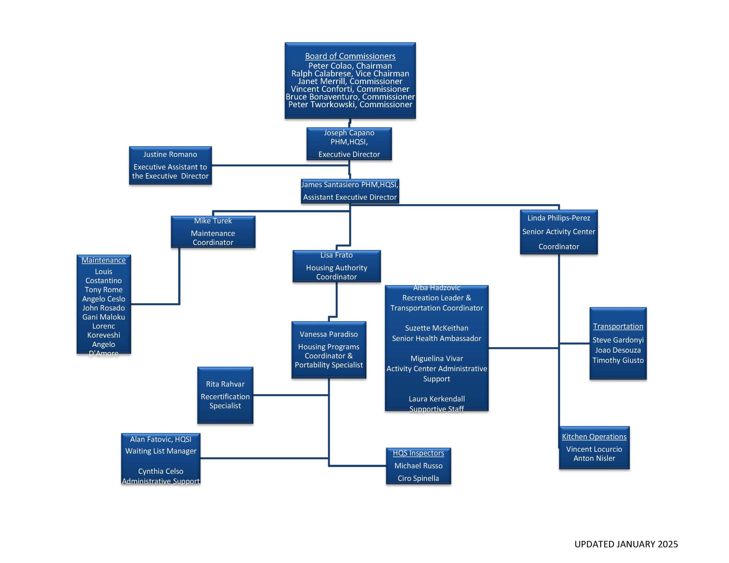 Organizational Chart – Cliffside Park Housing Authority